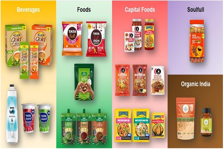 Tata Consumer Q4 FY26: The ₹20,000 Crore Milestone Crossed, but the US ...